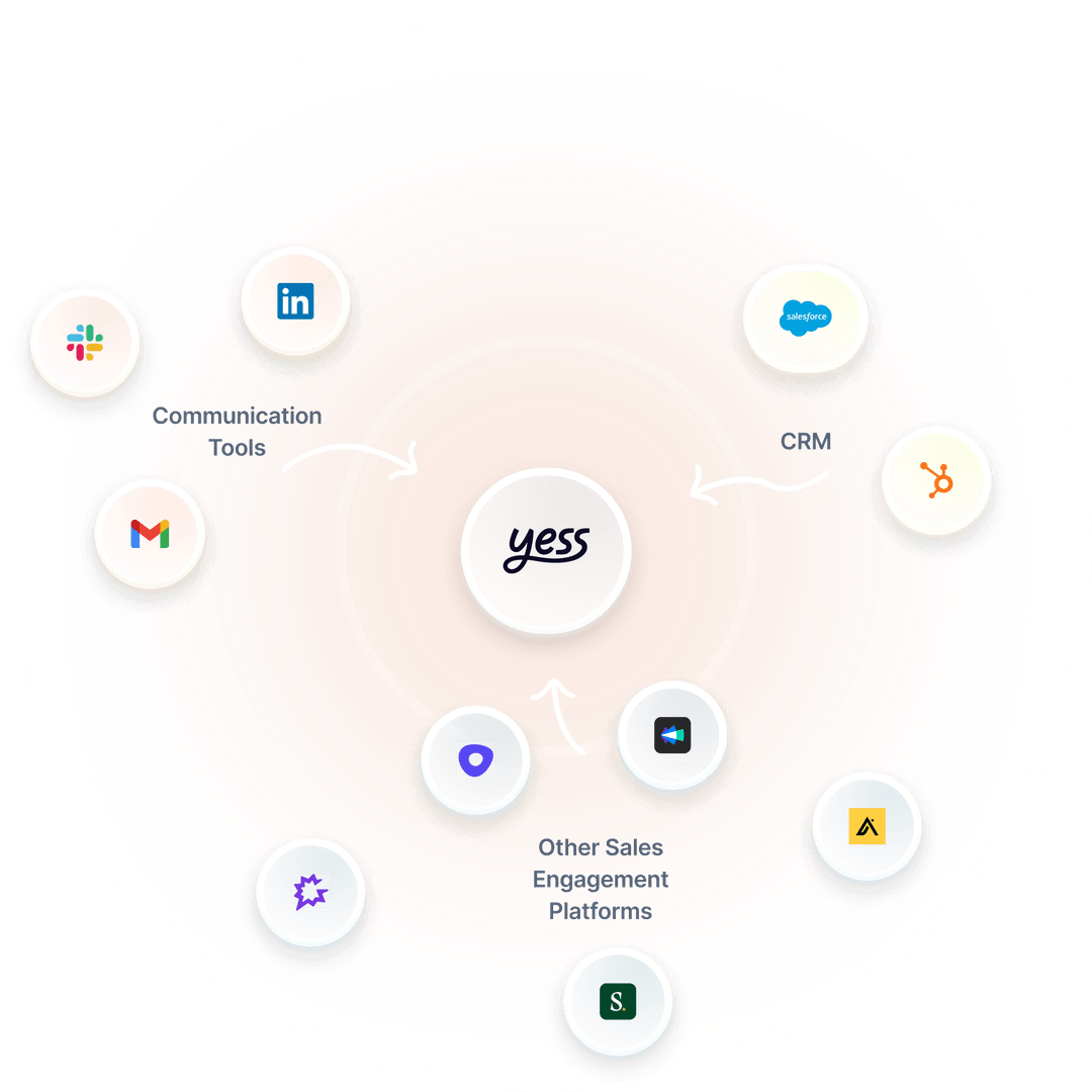 Yess: The Sales Engagement Platform for Teams